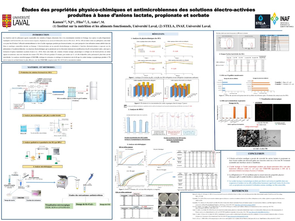 Études des propriétés physico-chimiques et antimicrobiennes des ...